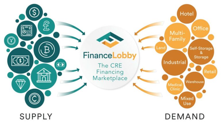 Commercial Real Estate Financing Marketplace – Finance Lobby