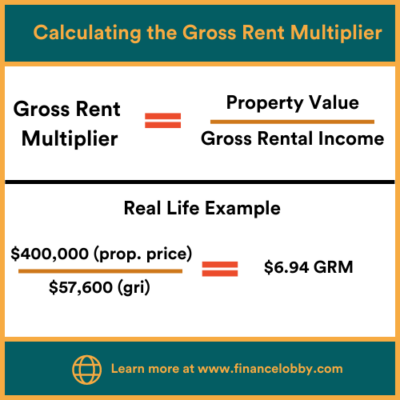 The Gross Rent Multiplier: How to Calculate It and Use It - Finance Lobby