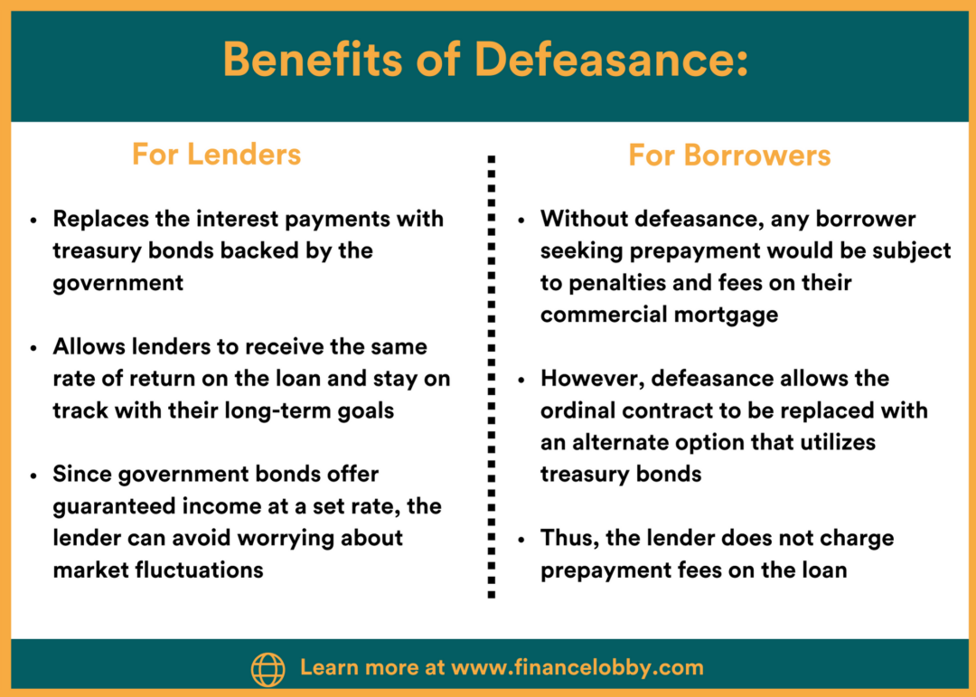 Defeasance: What Is It and How Does It Work in Commercial Real Estate ...